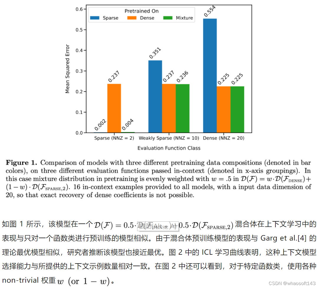 Transformer~57-CSDN博客