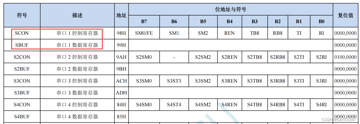 51单片机（STC8）-- 串口配置及串口重定向（printf）_单片机printf重定向-CSDN博客