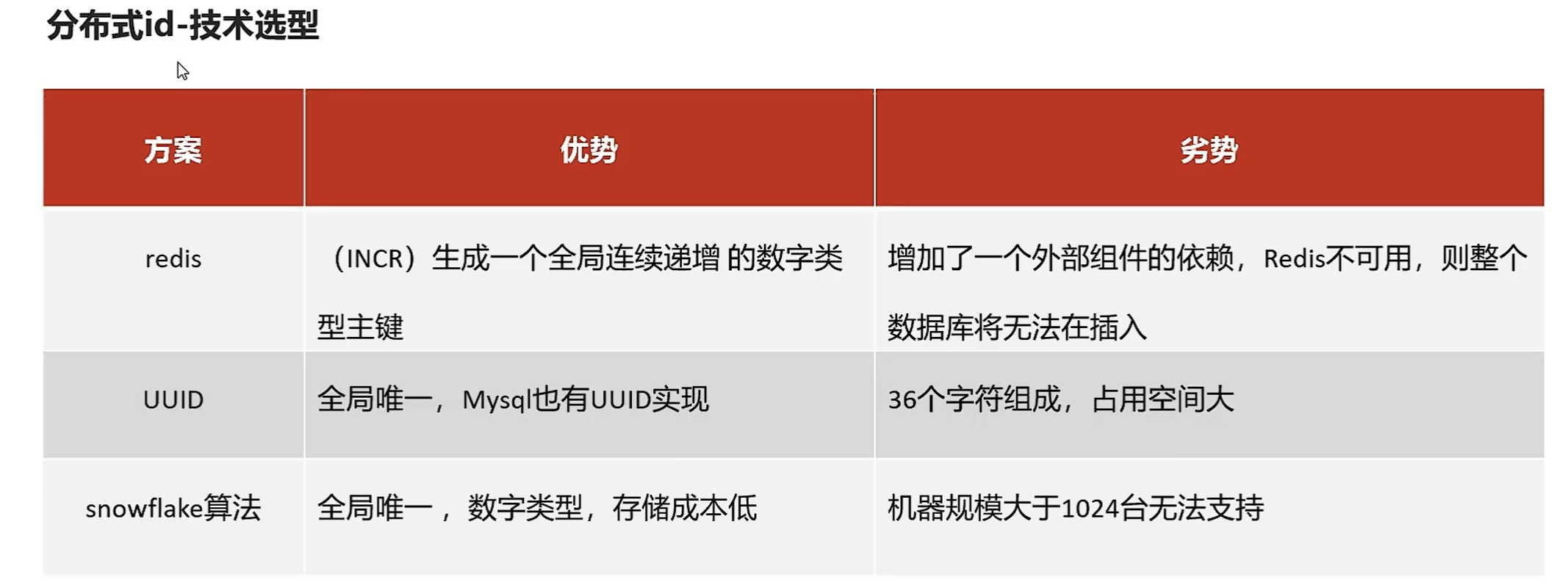 某马头条——day04_java.lang.runtimeexception: wmnewsautoscanservicei-CSDN博客
