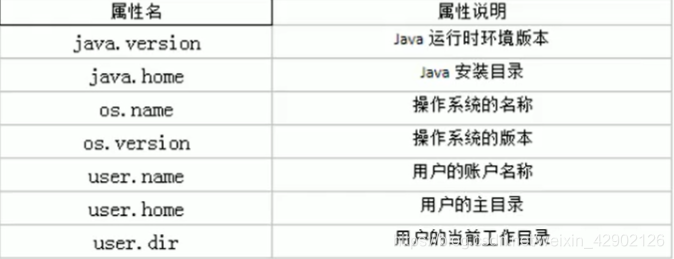 javaAPI(五)：System、Math、BigInteger、BigDecimal_system.math.bigdecimal-CSDN博客