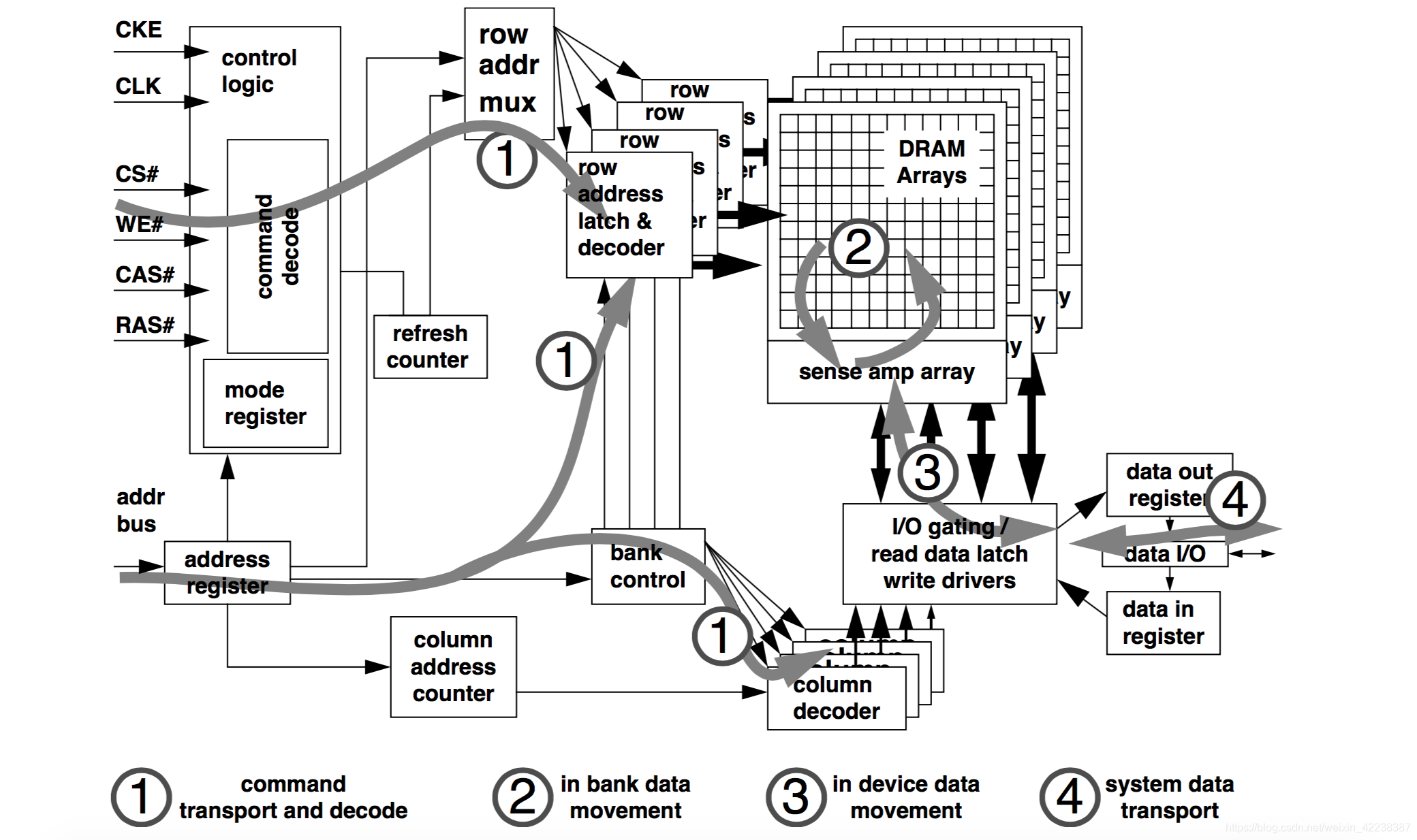 DRAM Timing-CSDN博客