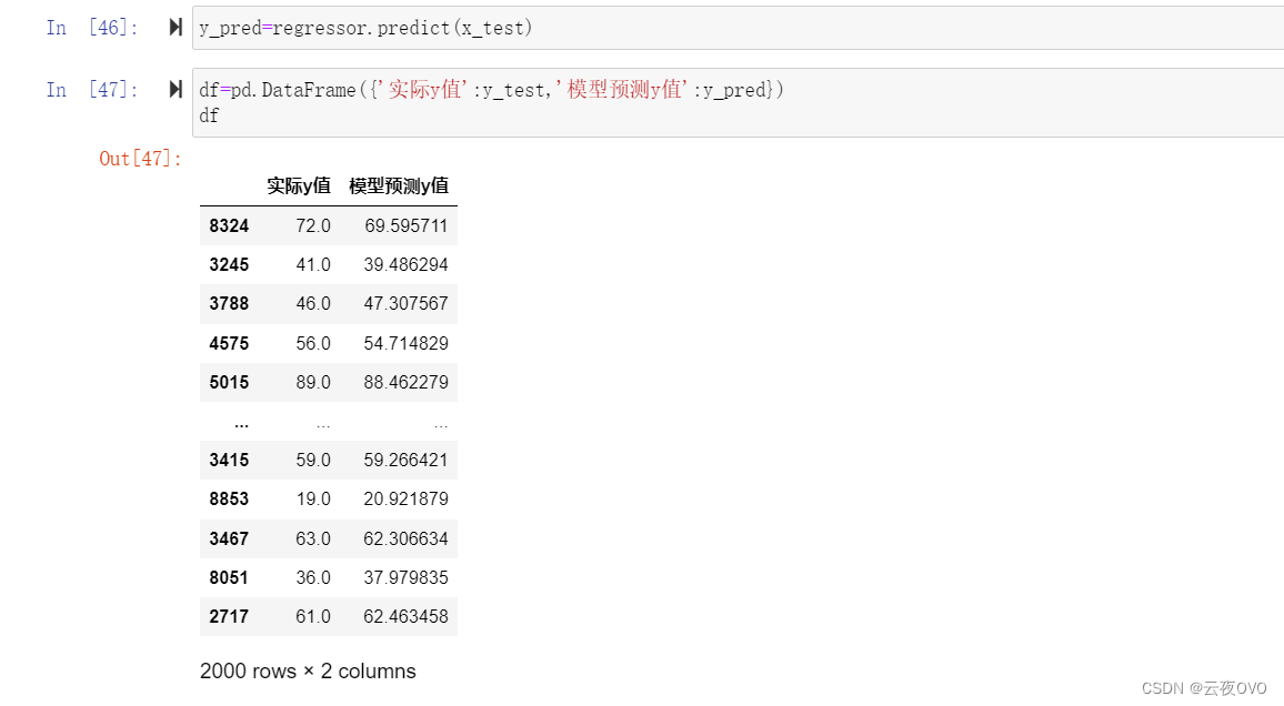 机器学习python代码实战(一)线性回归算法 Python 线性回归算法 Csdn博客