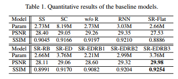 【论文精读】Scale-recurrent Network for Deep Image Deblurring-CSDN博客