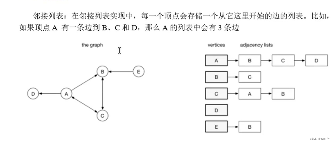 Java图（含java图的代码）java 图 Csdn博客