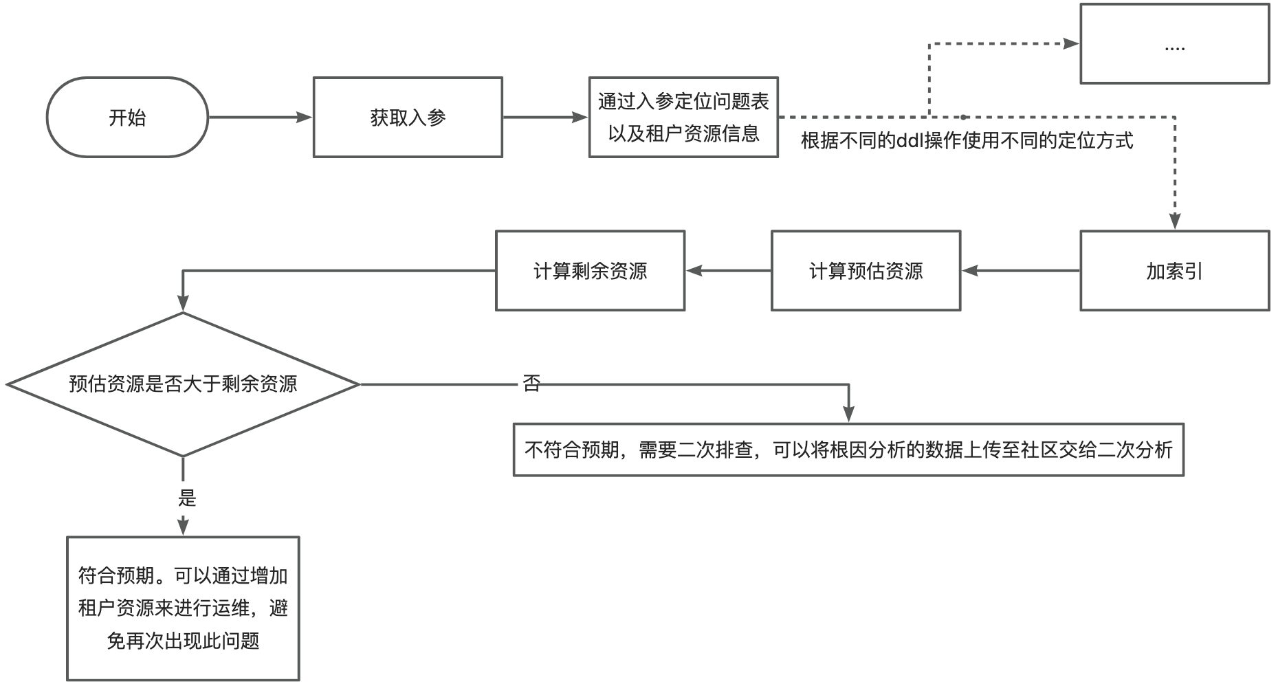【OceanBase诊断调优】 —— DDL时报磁盘不足问题排查_oceanbase 添加索引放大系数是什么-CSDN博客