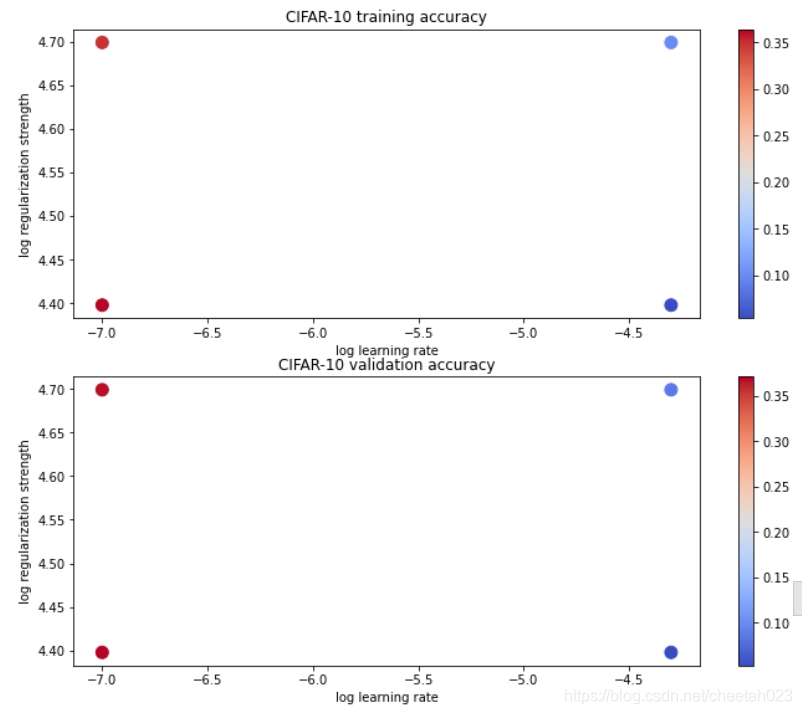 2020 cs231n 作业1笔记 svm_cs231n 作业一 svm-CSDN博客
