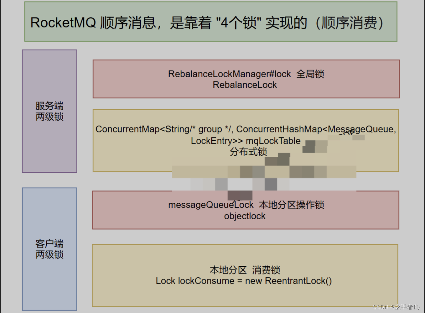 JAVA面试题分享三百三十五：RocketMQ顺序消息，是“4把锁”实现的（顺序消费）_trylockbatch, message queue not locked-CSDN博客