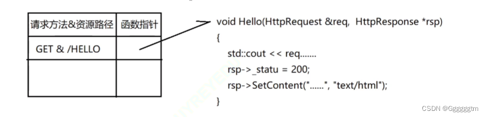 仿muduo库实现one thread one loop式并发服务器_仿muduo库实现并发服务器-CSDN博客