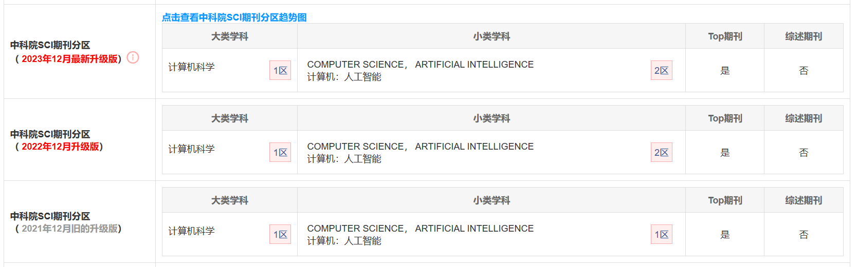 【智能优化算法】蛇优化算法(Snake Optimizer,SO)-CSDN博客
