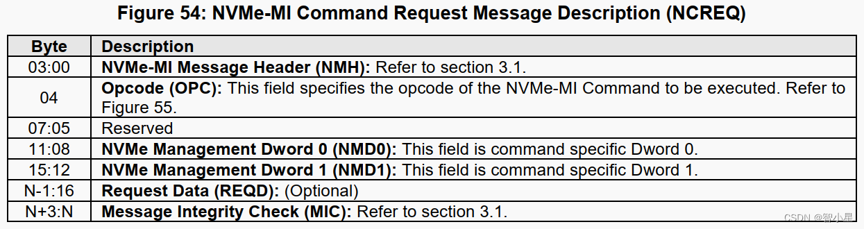 NVMe-MI --- Management Interface Command Set-CSDN博客