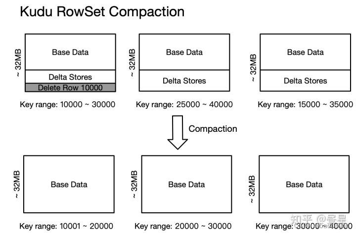 kudu compaction操作-CSDN博客