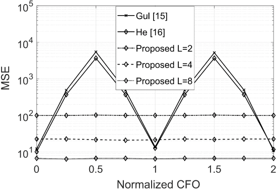 08 5G卫星随机接入的导频设计与检测_random access preamble design and detection for mo-CSDN博客