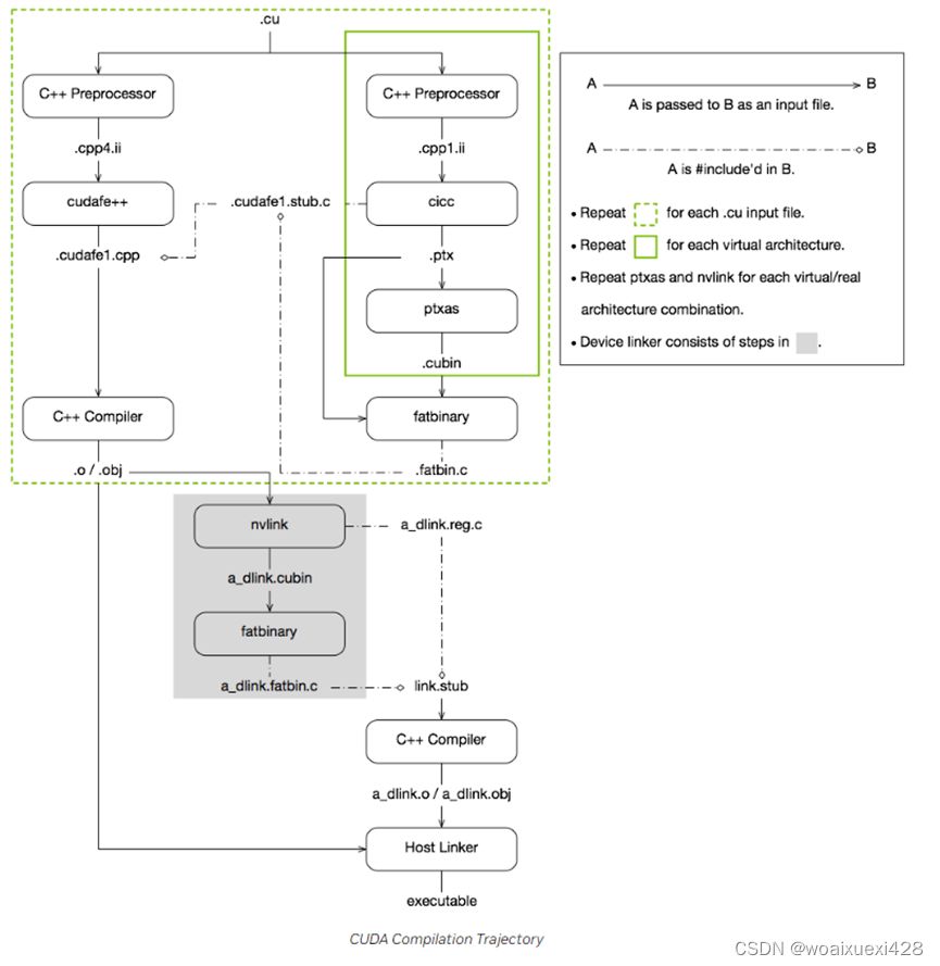 CUDA学习1_编译相关的基本概念（CSDN_0029_20230909）_parallel thread execution-CSDN博客