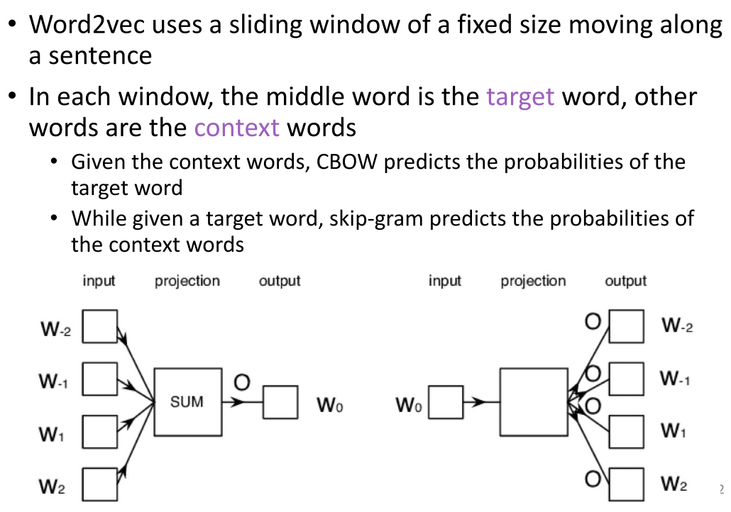 2-5 词向量Word2Vec_continuous bag of words continuous skip gram-CSDN博客