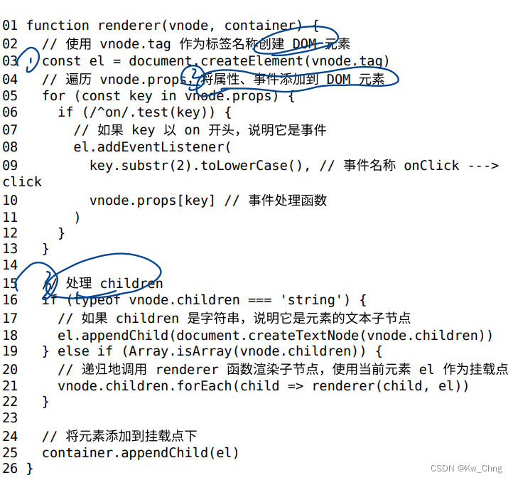 读书笔记 Vue第一篇：框架设计概览vue框架设计 Csdn博客