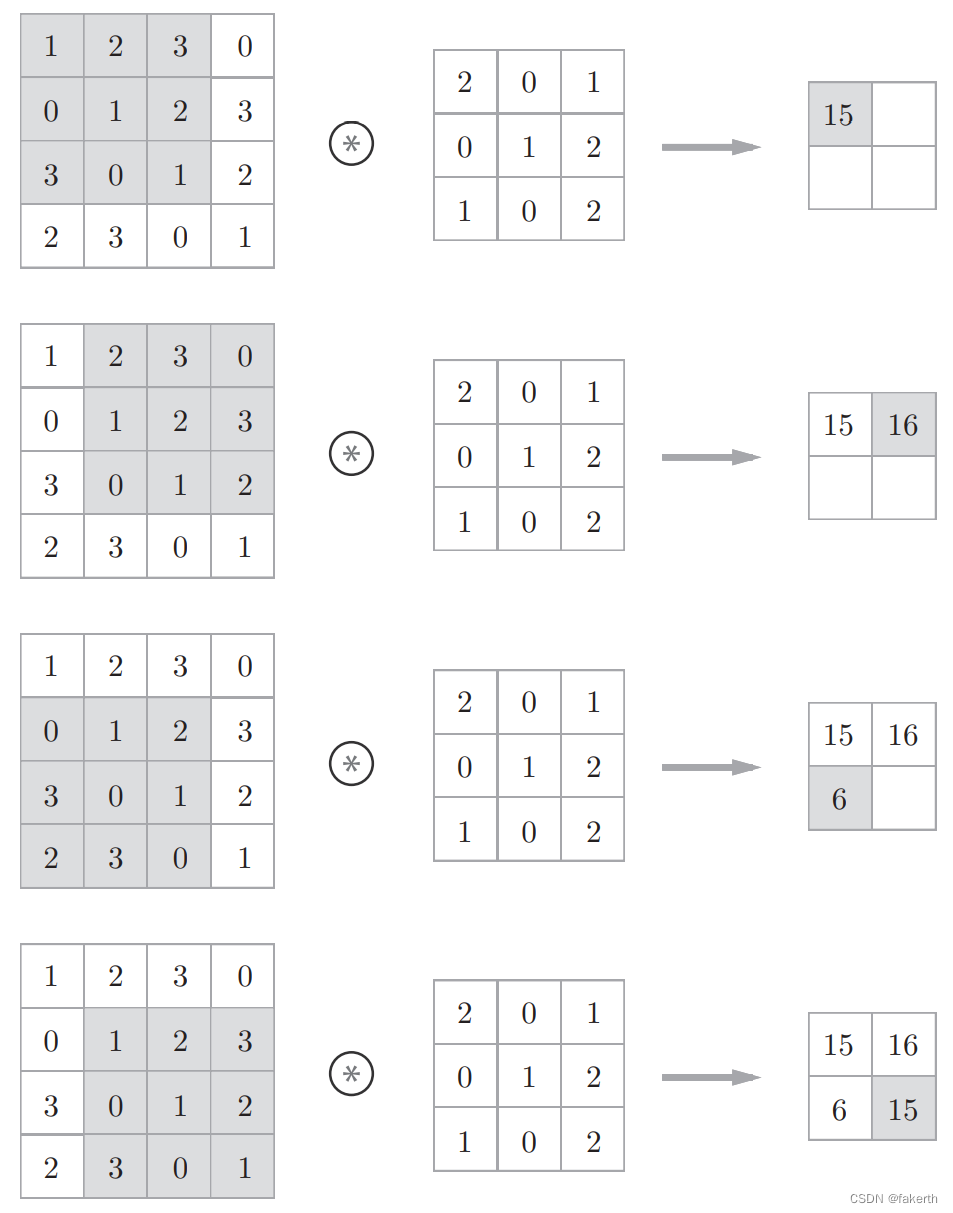 卷积层运算详解与im2col实现-CSDN博客