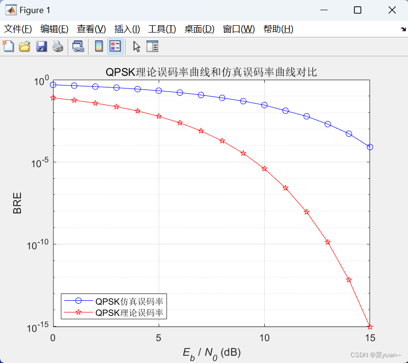 通信原理QPSK OQPSK MSK 信道编码 GMSK_oqpsk如何变换为msk-CSDN博客