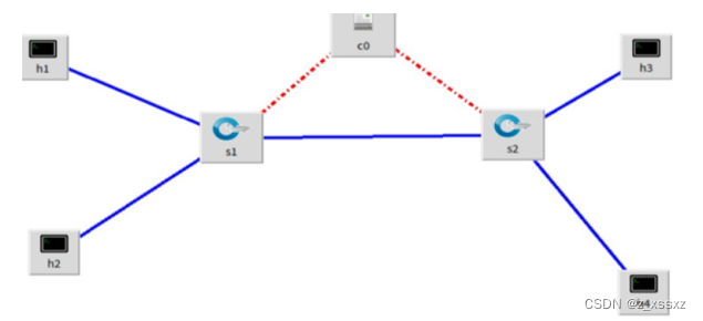 openflow_openflow控制器-CSDN博客