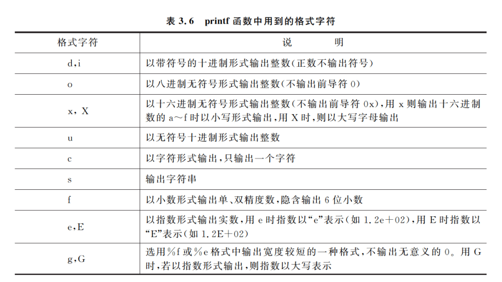 C99标准详解：新特性与数据结构-CSDN博客
