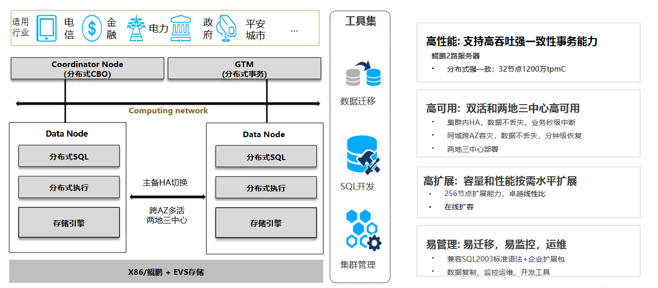 初识华为云数据库GaussDB for openGauss_opengauss和gaussdb的区别-CSDN博客