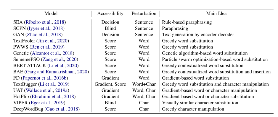 NLP攻击文献阅读一——OpenAttack: An Open-source Textual Adversarial Attack Toolkit-CSDN博客