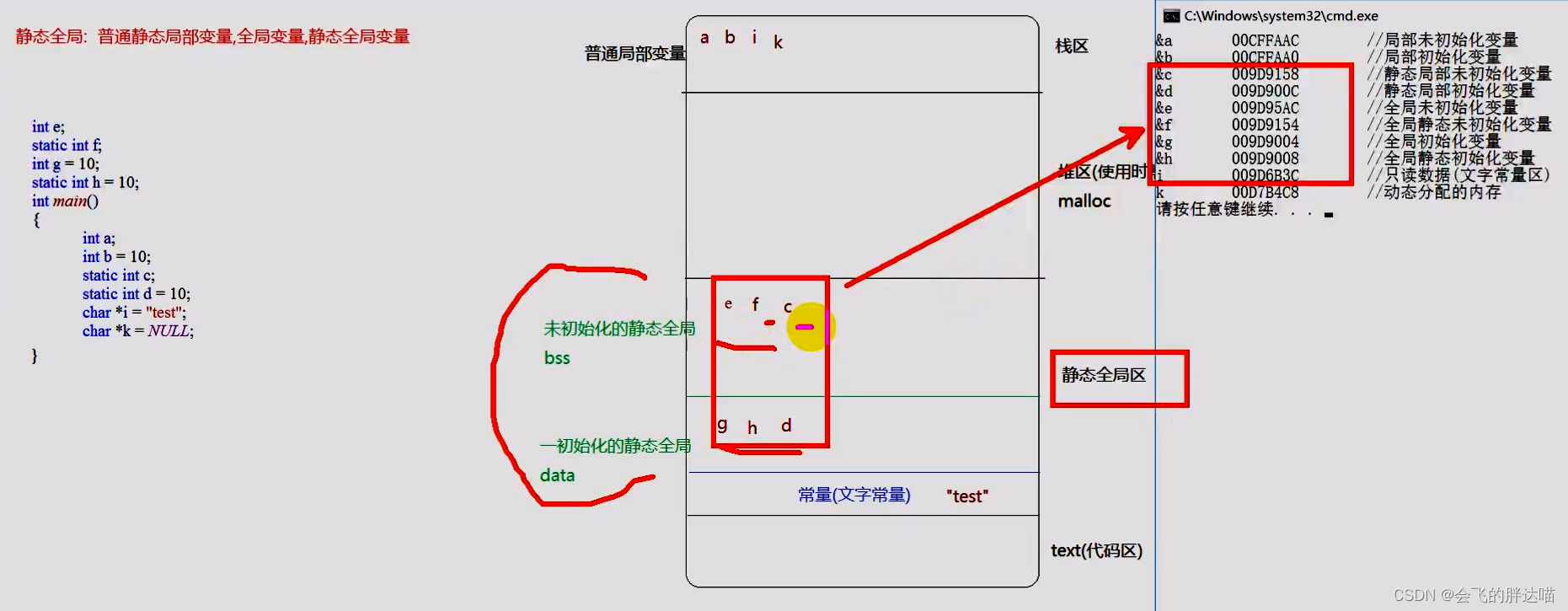 c语言内存管理_char* buf; buf = (char*)malloc(size); memset(buf, -CSDN博客