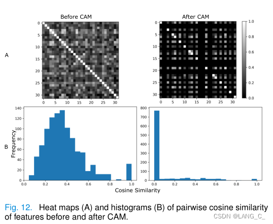 LA-Net: A Multi-task Deep Network For The Segmentation of The Left Atrium_la network-CSDN博客