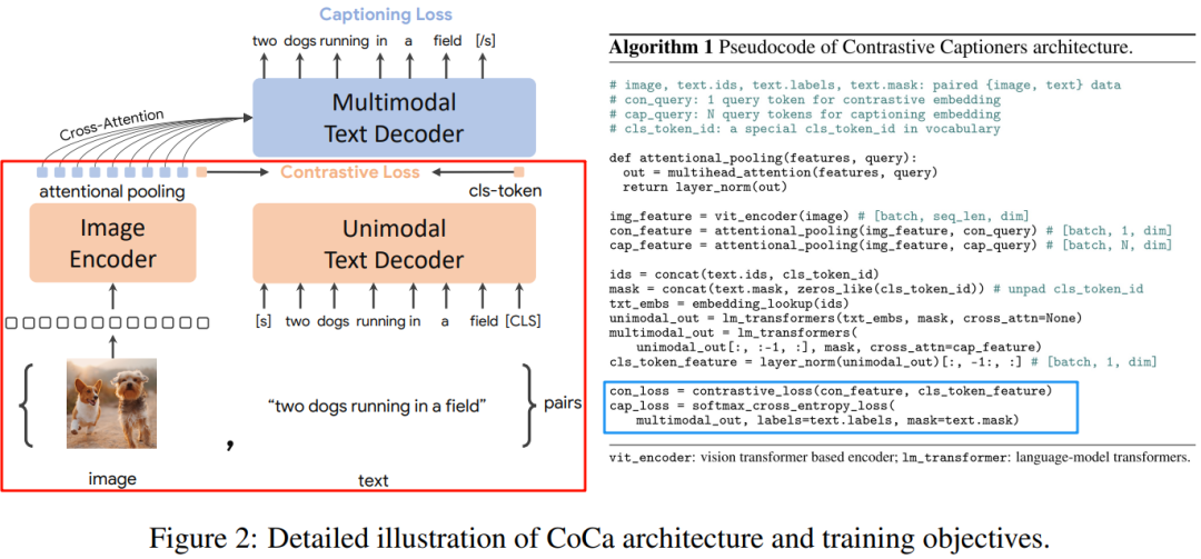 OpenAI 文生图模型演进：DDPM、IDDPM、ADM、GLIDE、DALL-E 2、DALL-E 3-CSDN博客