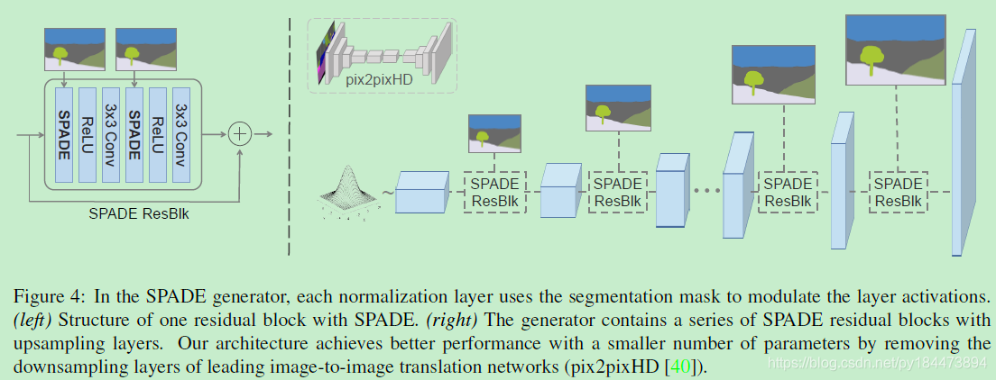 深度学习从入门到女装 Semantic Image Synthesis With Spatially Adaptive 7640