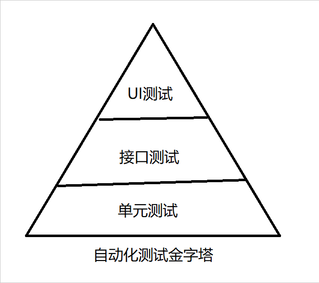 Python自动化测试利器selenium详解python Selenium 自动化 Csdn博客
