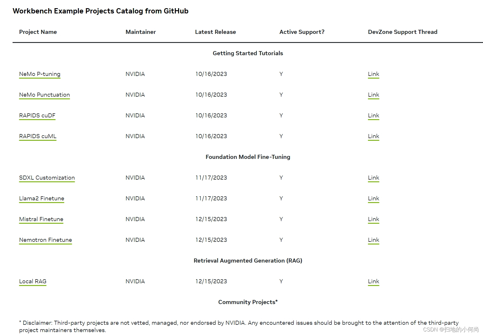 NVIDIA Workbench 安装使用图文教程_nvidia ai workbench-CSDN博客