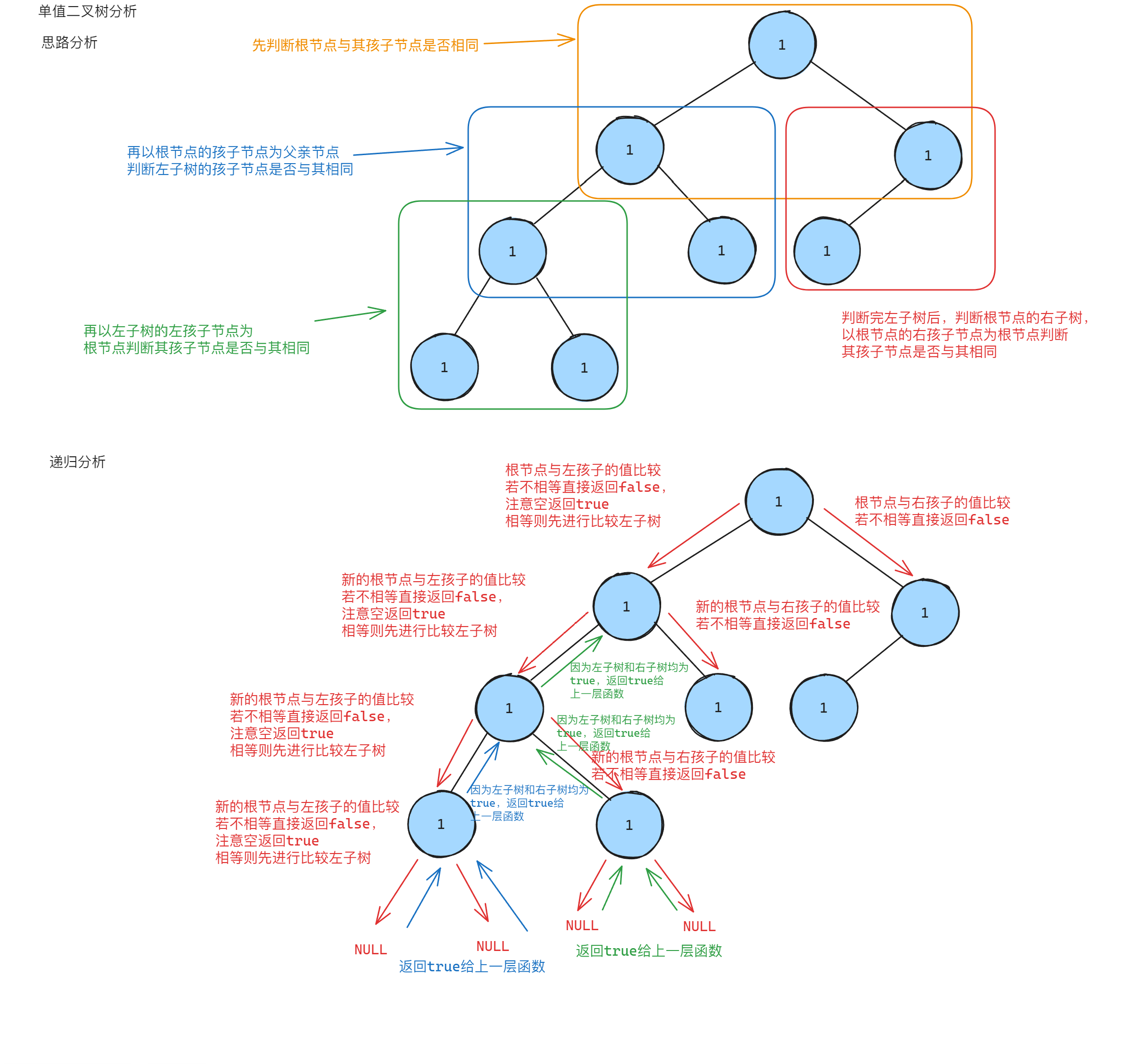 二叉树基础练习（C语言实现）_*p=(int*)malloc(sizeof(int))-CSDN博客