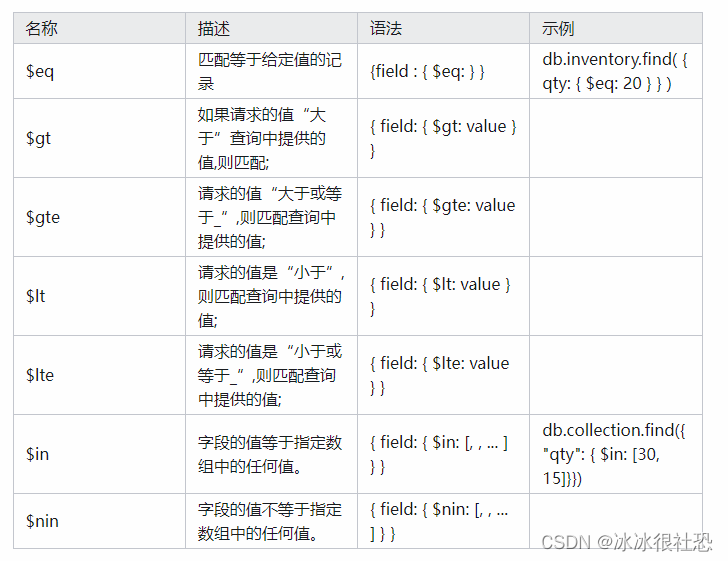 MongoDB的使用_new query(new criteria 大于-CSDN博客