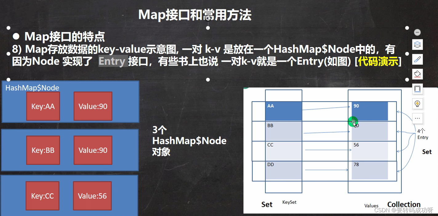 HashSet/HashMap/add()/put()源码详解_hashmap add-CSDN博客