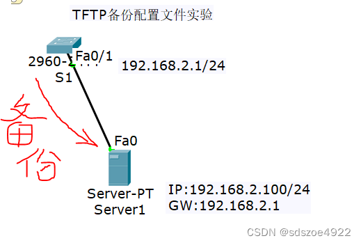 Cisco 交换机高级管理之TFTP服务应用_cisco tftp server-CSDN博客