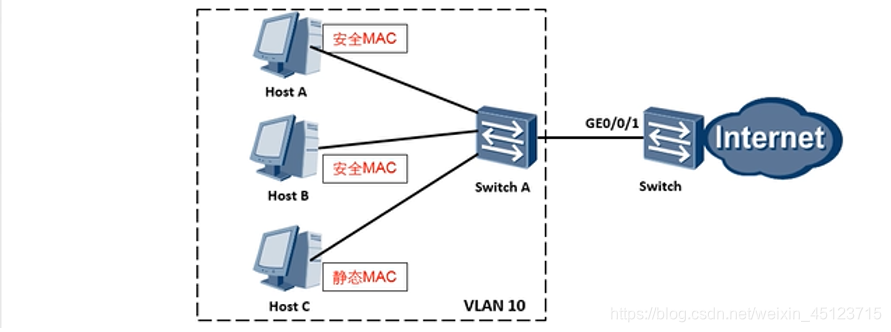 华为端口安全_mac-limit maximum-CSDN博客