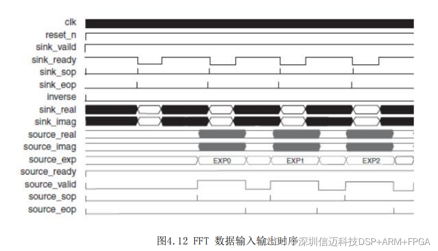 基于stm32 Armfpga的电能质量分析仪方案(二)软件设计stm32 Fpga Dsp Csdn博客