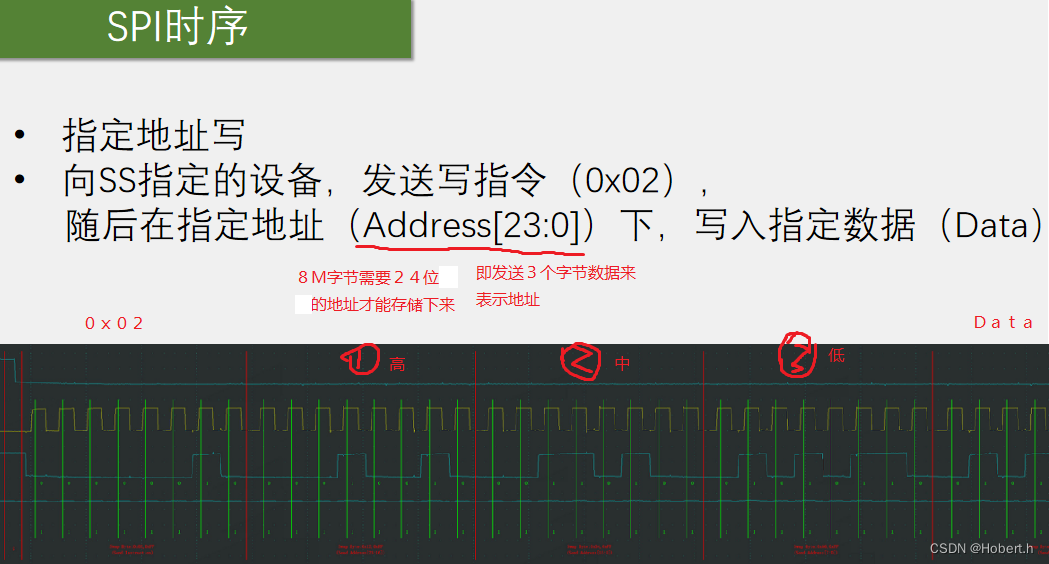 STM32F10x中SPI接口的软件模拟与硬件实现及W25Q64闪存操作-CSDN博客