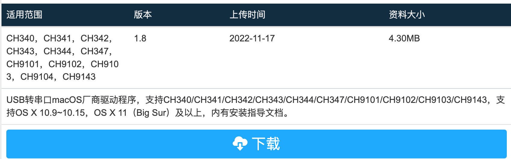 搭建 Mac系统Arduino + MindPlus开发环境_arduino mac-CSDN博客