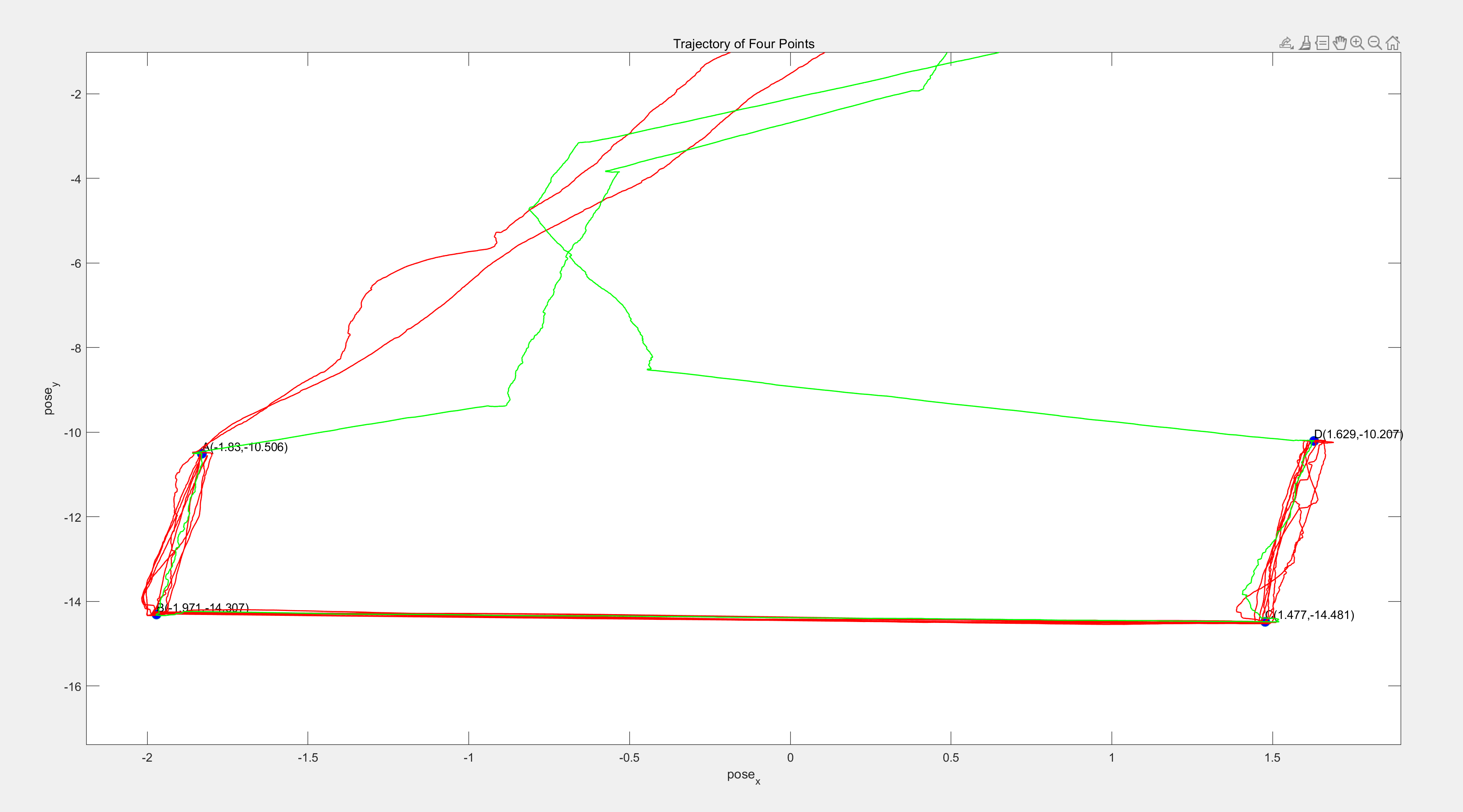 Matlab 分析 rosbag_matlab读取rosbag-CSDN博客