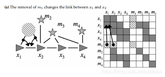 计算机视觉大型攻略 —— SLAM(2) Graph-based SLAM（基于图优化的算法)_slam 相邻边约束-CSDN博客