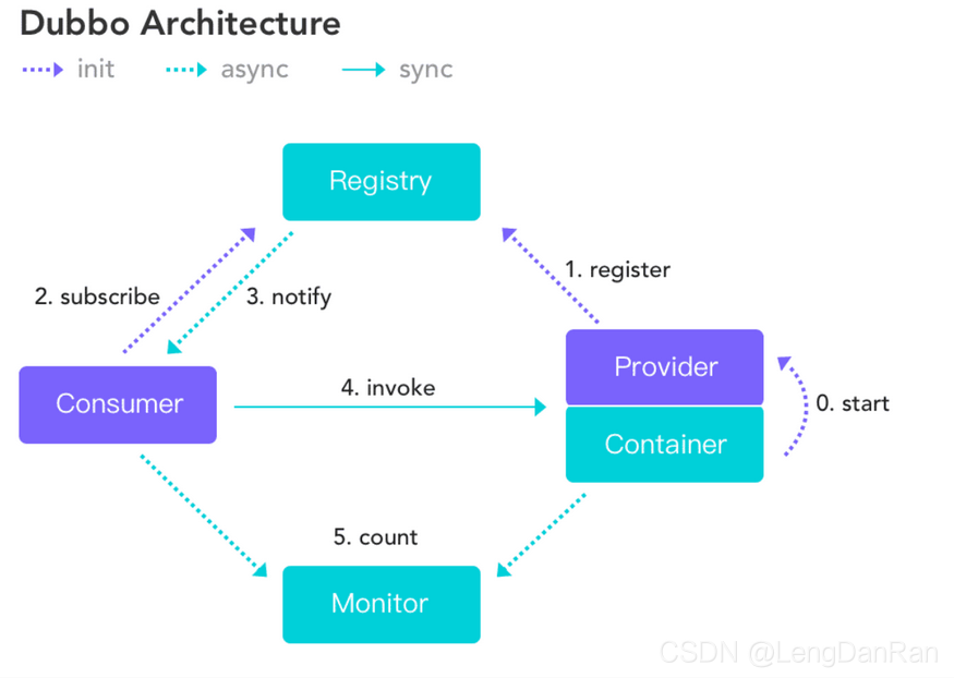 Java手写一个RPC框架(Spring-boot-starter)——基于Netty、Zookeeper_java 手写rpc框架-CSDN博客