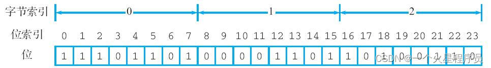 Redis 高级数据类型之 位图（bitmap） 详细介绍redis 位图 Csdn博客