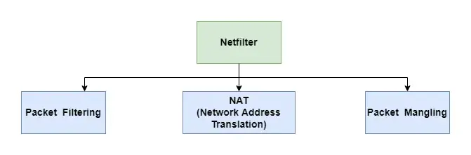 基于Netfilter从零开始写一个Linux防火墙，为我们的迷你防火墙编写代码-CSDN博客