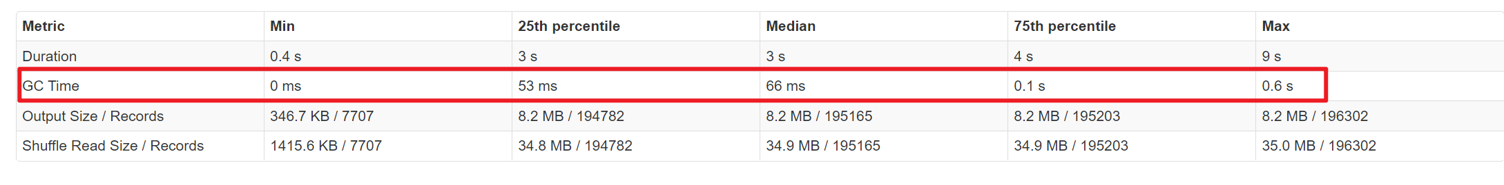 Spark性能优化调优_lateral view explode 优化-CSDN博客