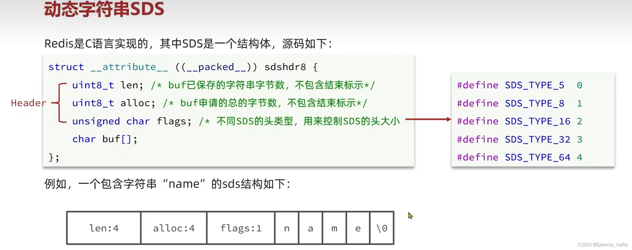 Redis底层原理篇（SDS与IntSet）-CSDN博客