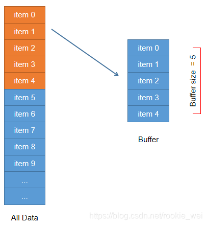 TensorFlow入门教程(8)读取数据集之Dataset_queue-based input pipelines have been ...