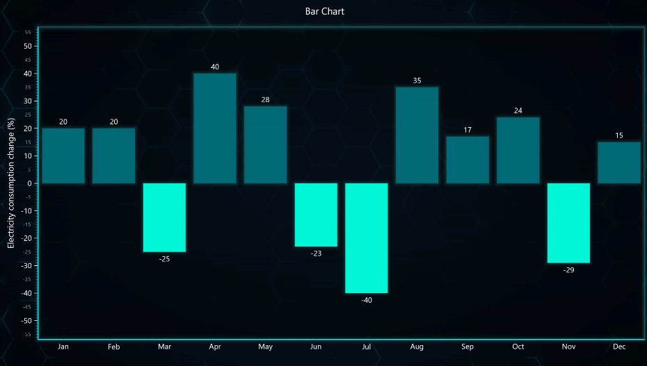 JS图表库LightningChart JS全新发布v4.2——新增多种雷达图表类型_极坐标热力图-CSDN博客