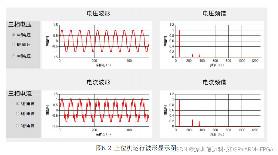 基于stm32 Armfpga的电能质量分析仪方案(二)软件设计stm32 Fpga Dsp Csdn博客
