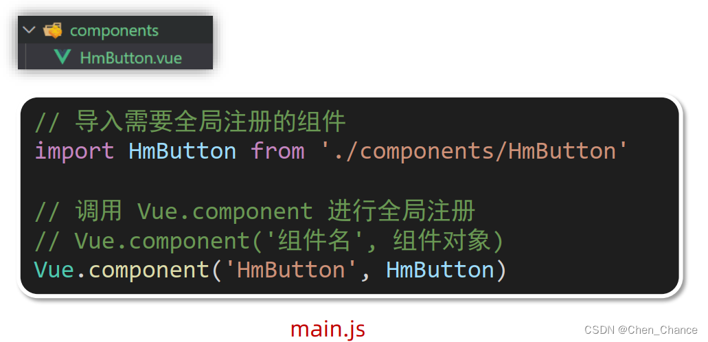 Vue2vue3基础入门到实战项目全套教程的学习笔记黑马vue23入门到实战导学 笔记 Csdn博客